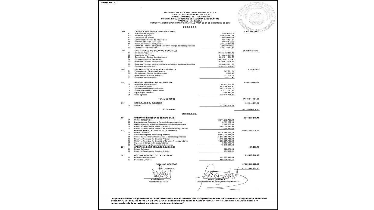 BALANCE DE SITUACIÓN EGRESO E INGRESO UNISEGUROS S.A. AL 31 DE ...