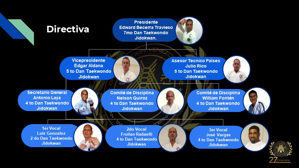Organización Venezolana de Jidokwan Taekwondo Internacional celebra su ...