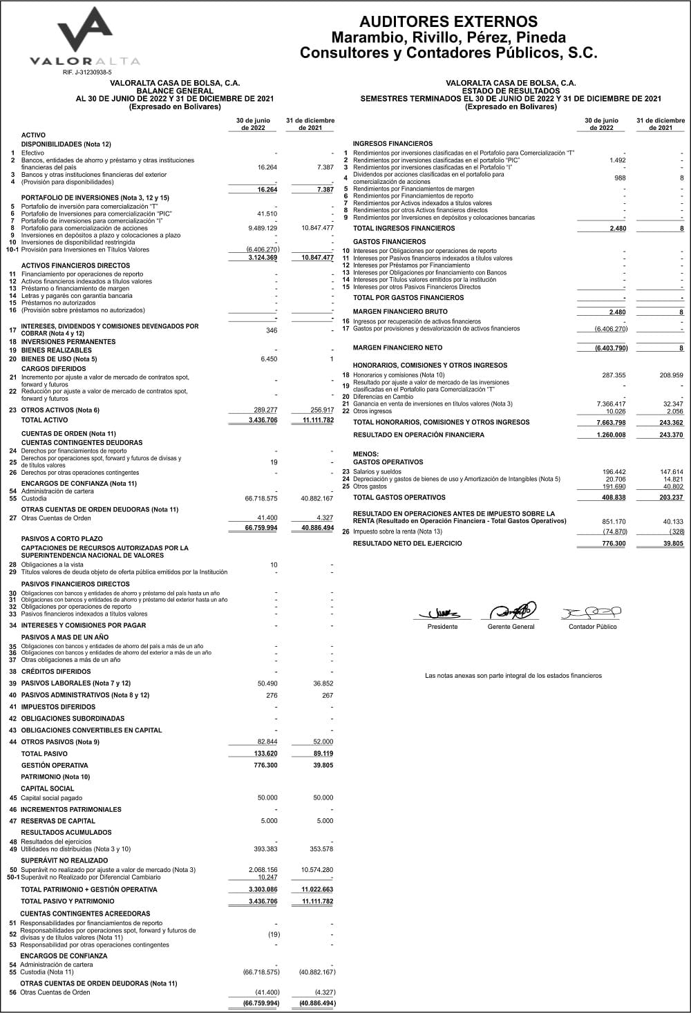 BALANCE GENERAL VALORALTA CASA DE BOLSA, C.A.