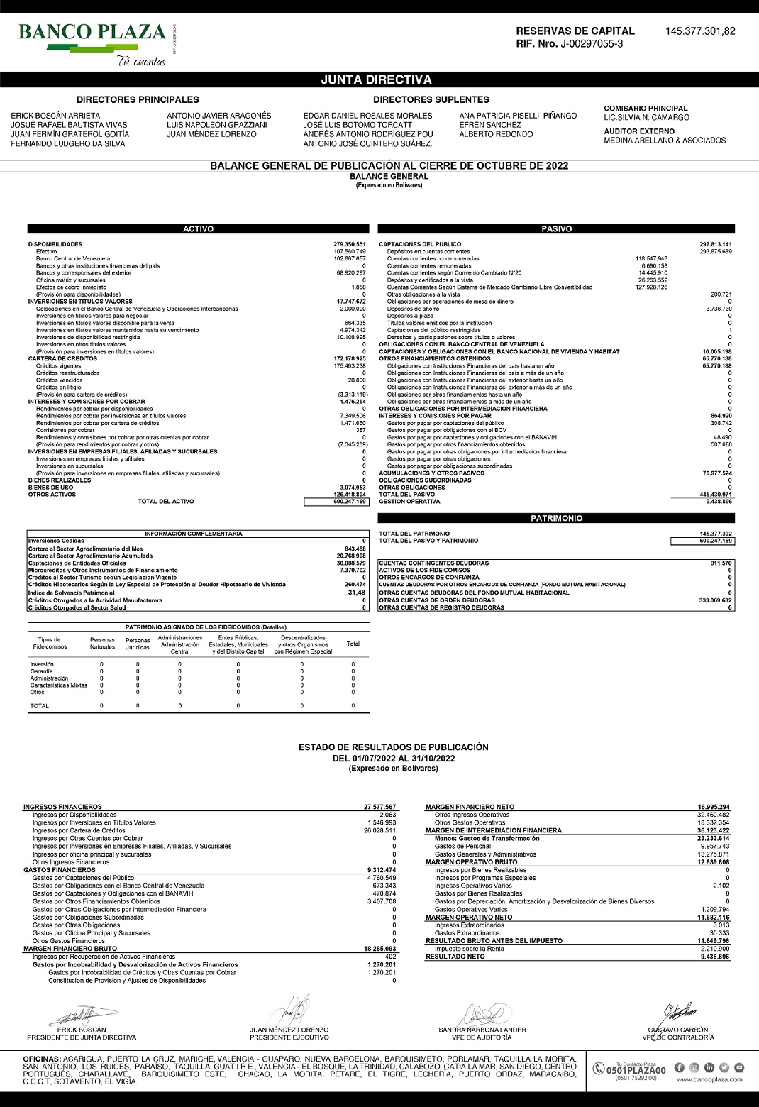 BALANCES OCTUBRE 2022