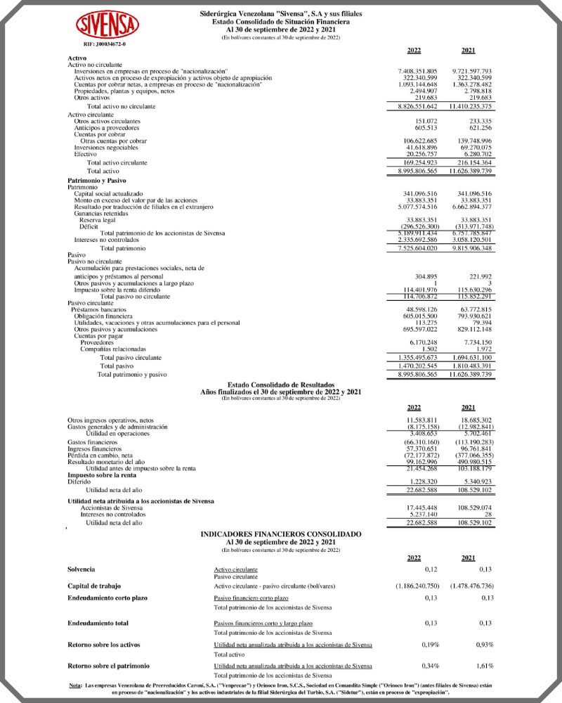 SITUACION FINANCIERA DE SIVENSA AÑOS 2022 Y 2021