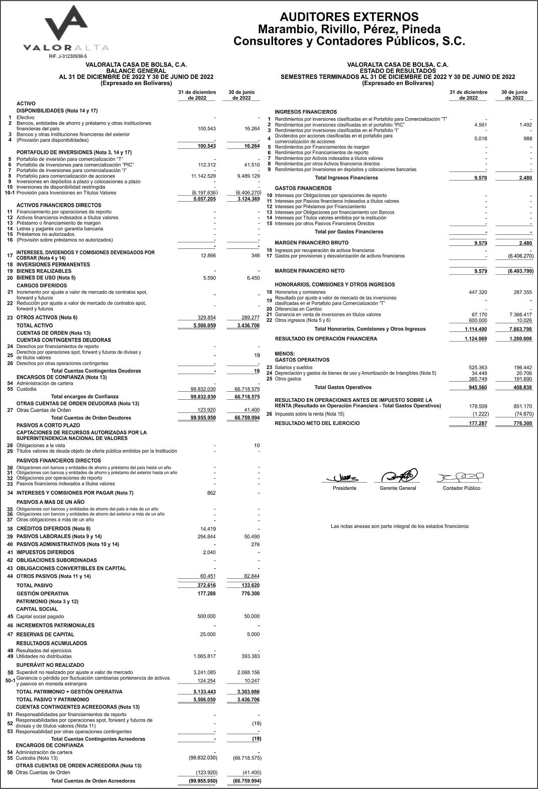 BALANCE GENERAL VALORALTA CASA DE BOLSA, C.A.
