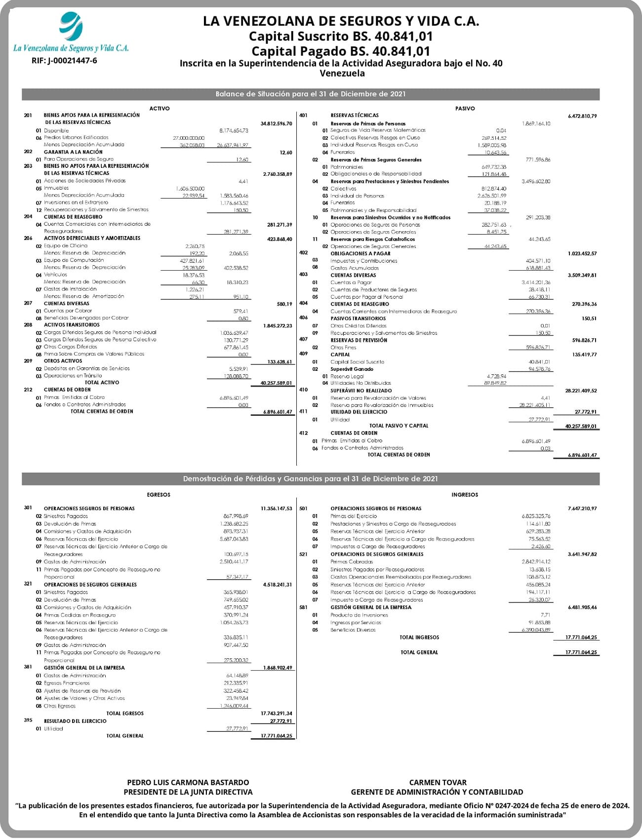 BALANCE DE SITUACIÓN DE LA VENEZOLANA DE SEGUROS Y VIDA AL 31 DE DICIEMBRE 2021