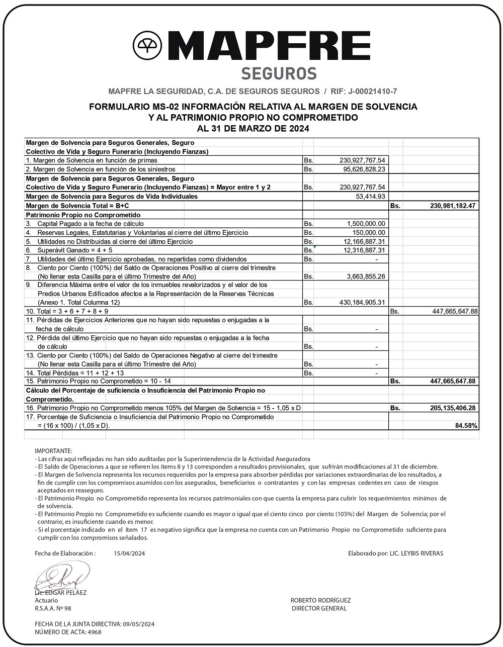 MARGEN DE SOLVENCIA AL 31 DE MARZO 2024 MAPFRE LA SEGURIDAD, C.A. DE SEGUROS SEGUROS