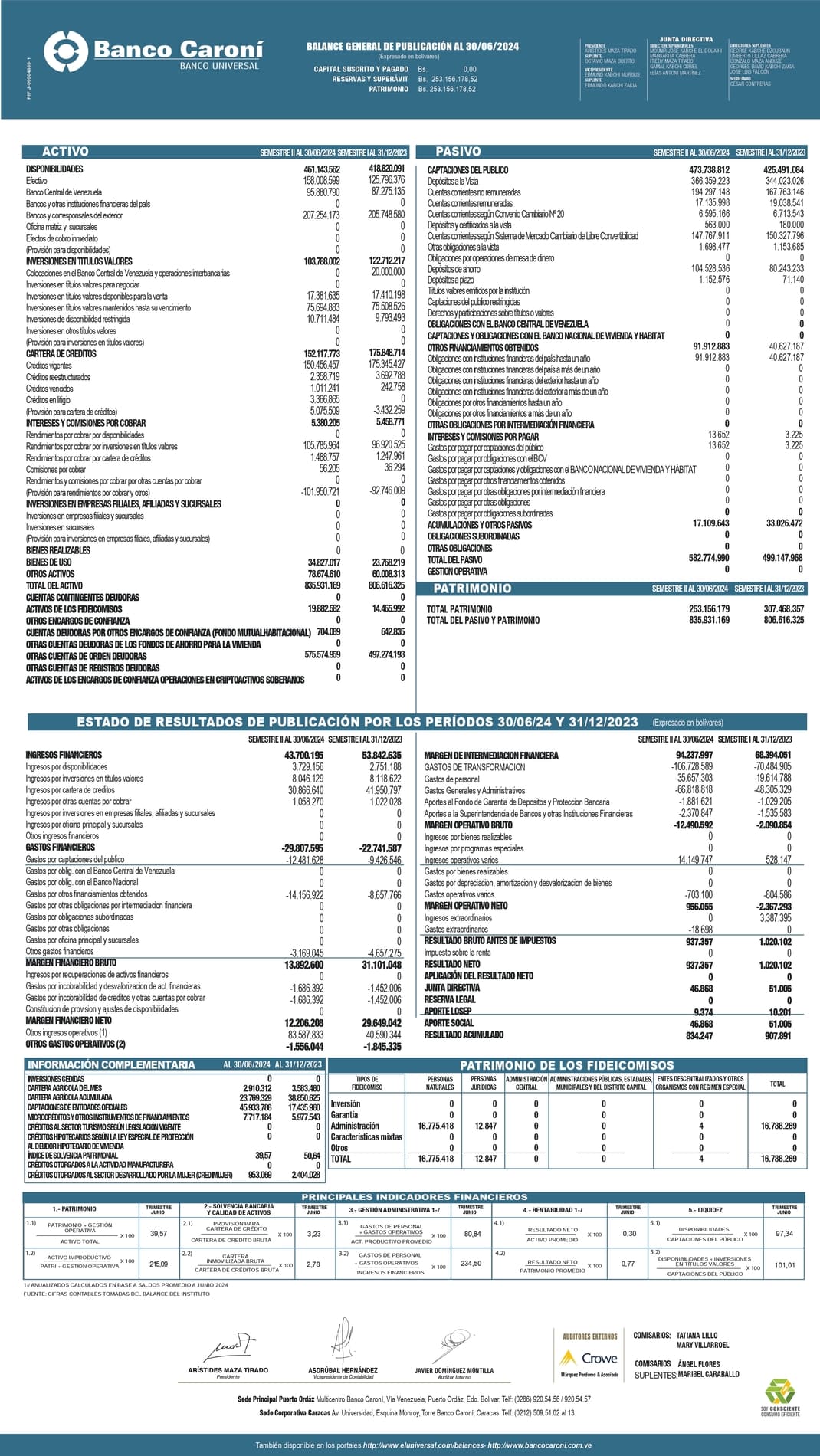 BALANCES JUNIO 2024
