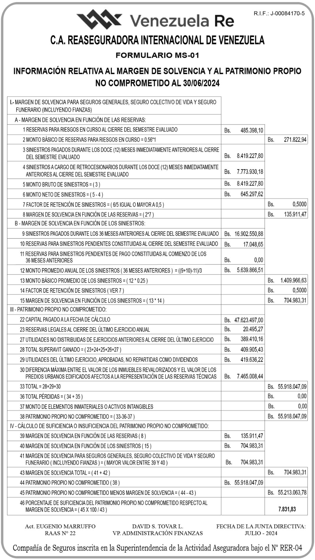 MARGEN DE SOLVENCIA C.A. REASEGURADORA INTERNACIONAL DE VENEZUELA AL 30-06-2024