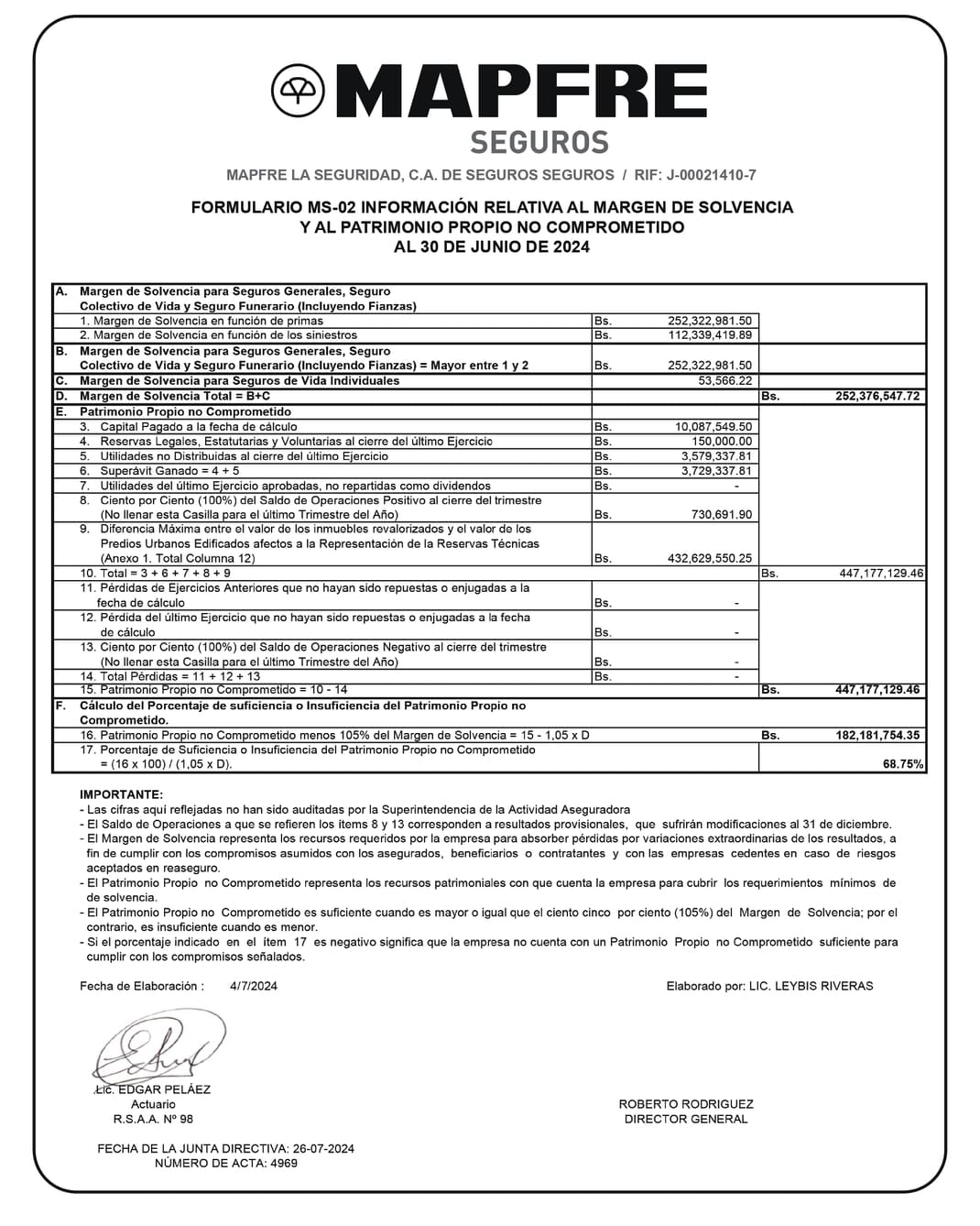 MARGEN DE SOLVENCIA MAPFRE LA SEGURIDAD, C.A. AL 30-06-2024