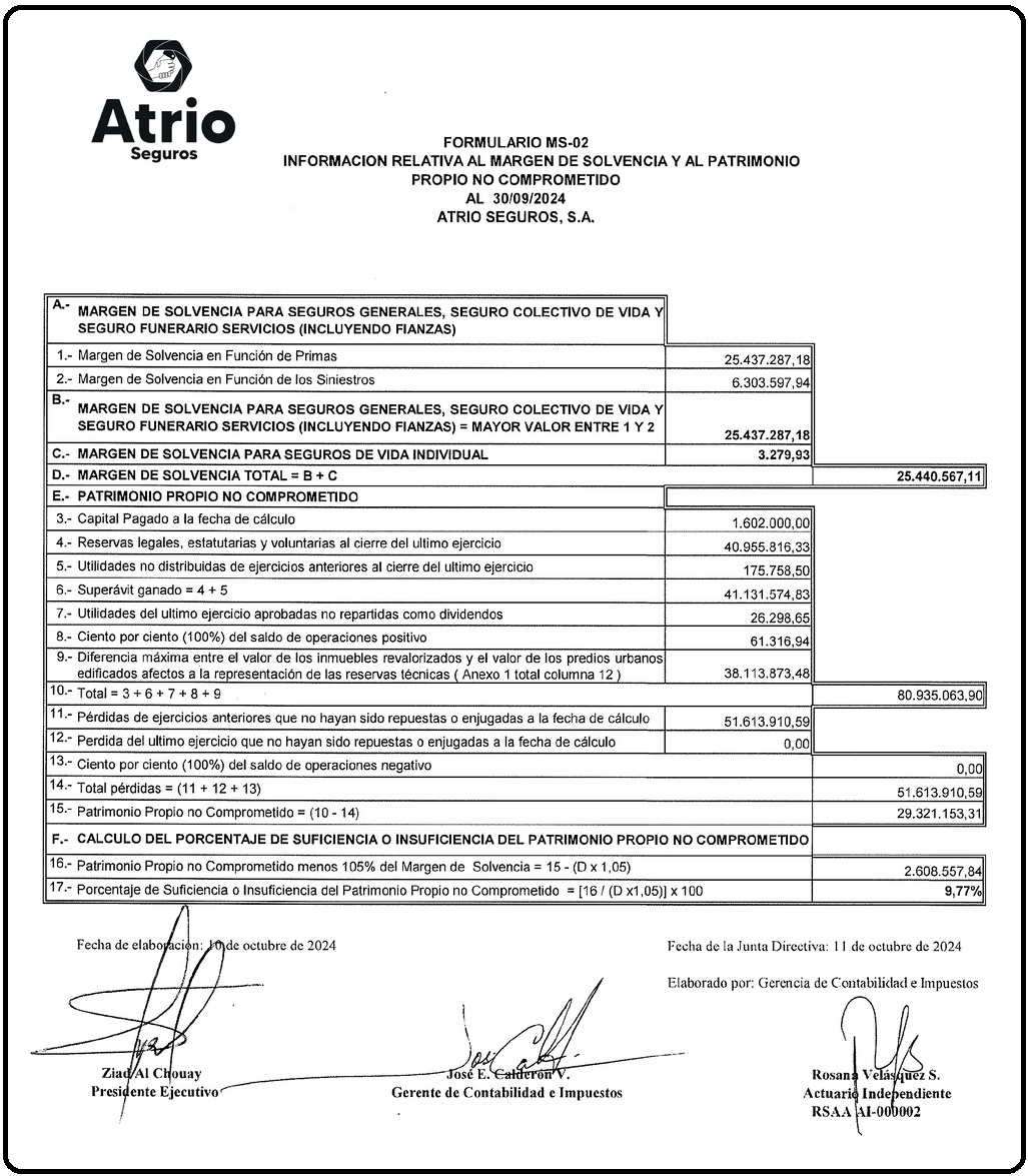 MARGEN DE SOLVENCIA ATRIO SEGUROS AL 30-09-2024