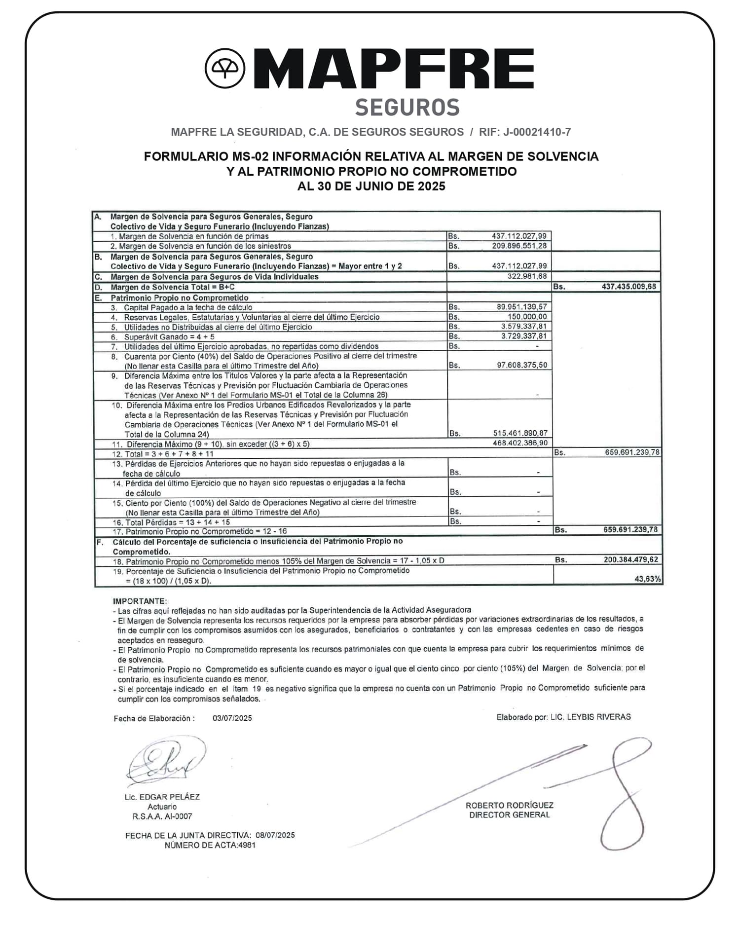MARGEN DE SOLVENCIA MAPFRE LA SEGURIDAD, C.A. DE SEGUROS SEGUROS AL 30-06-2025