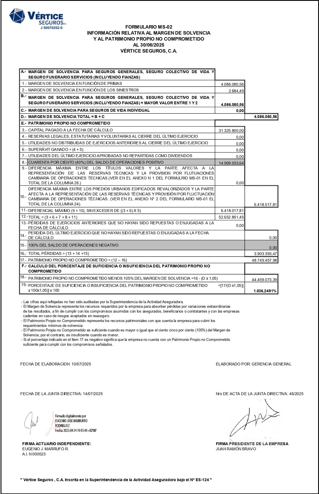 MARGEN DE SOLVENCIA VÉRTICE SEGUROS, C.A. AL 30-06-2025
