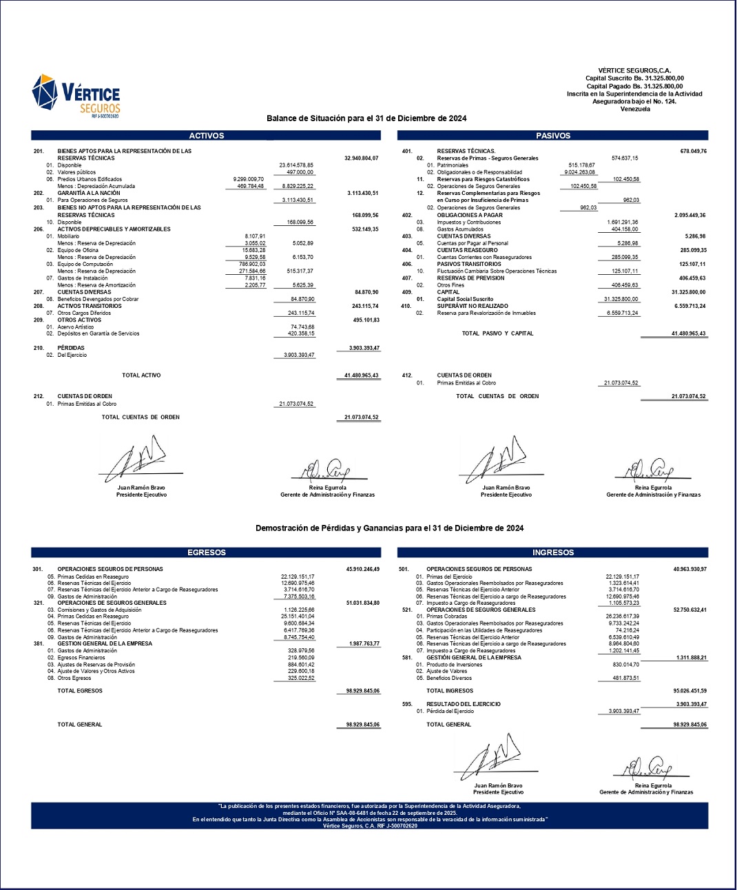 BALANCE VÈRTICE SEGUROS AL 31-12-2024