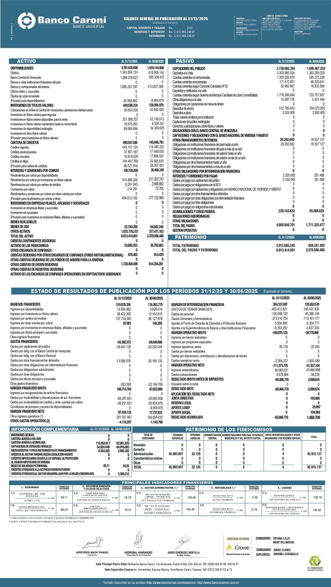 BALANCES DICIEMBRE 2025