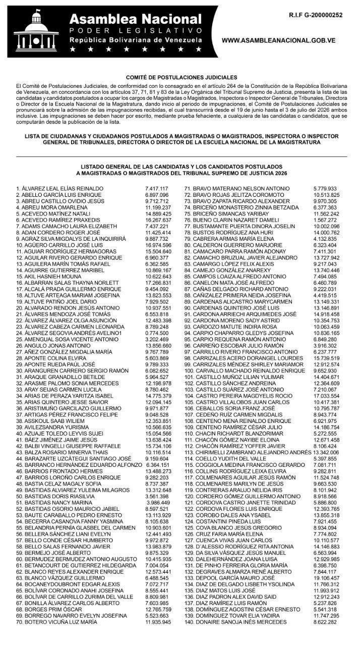 Comité de postulaciones publica lista de candidatos al Poder Judicial