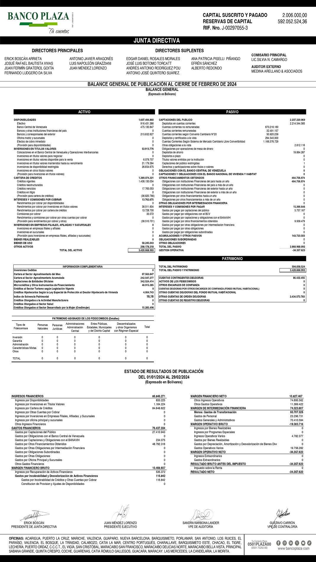 BALANCES FEBRERO 2024