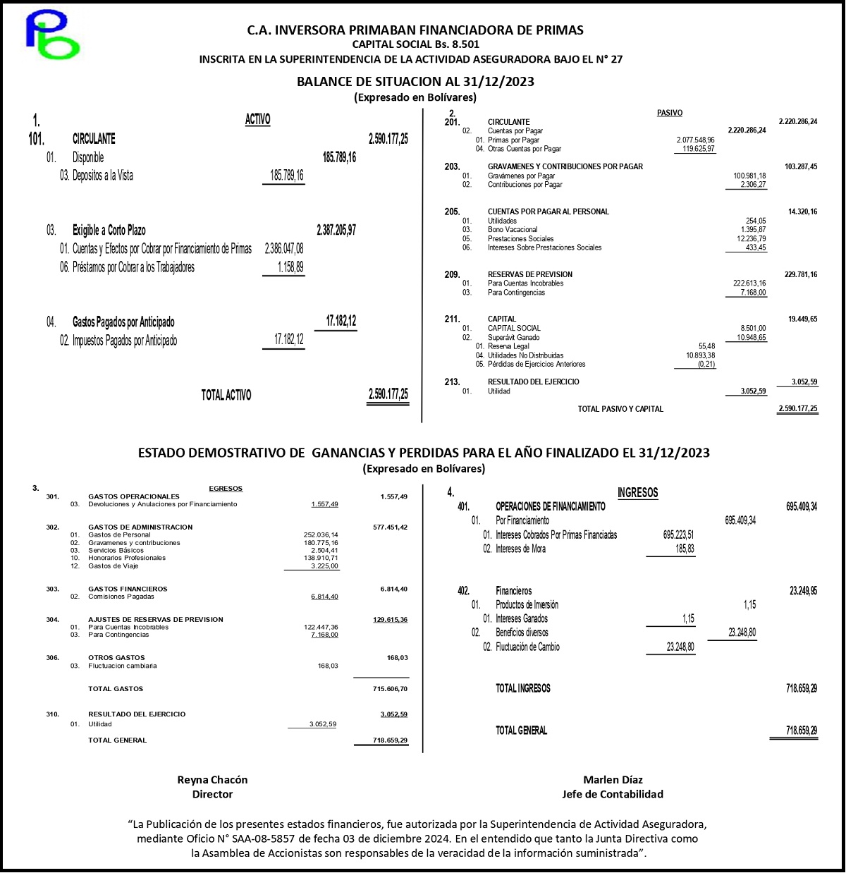BALANCE DE SITUACIÓN C.A. INVERSORA PRIMABAN FINANCIADORA DE PRIMAS AL ...